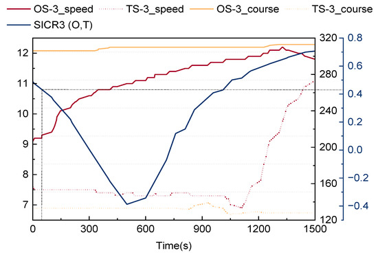 Ship Intrusion Collision Risk Model Based on a Dynamic Elliptical Domain