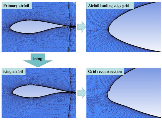 Comprehensive Analysis of the Impact of the Icing of Wind Turbine ...