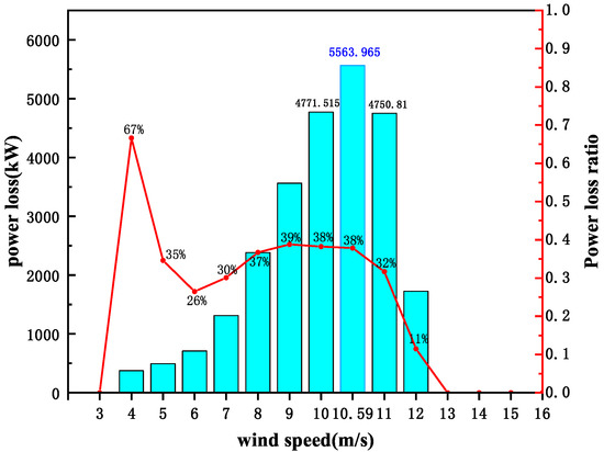 Comprehensive Analysis of the Impact of the Icing of Wind Turbine ...