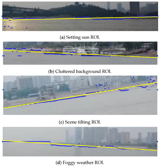Research on a Horizon Line Detection Method for Unmanned Surface ...