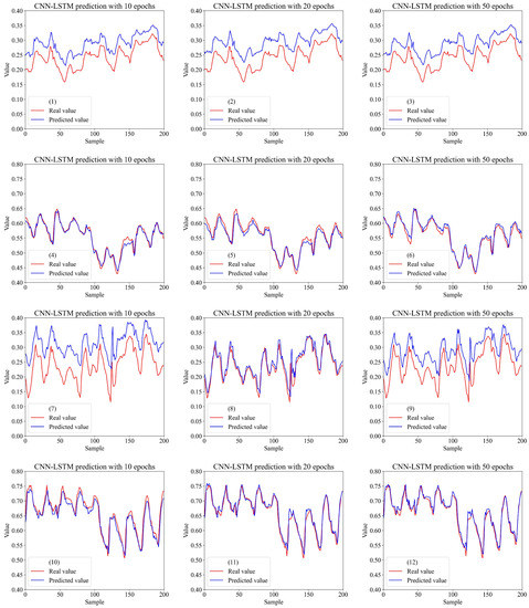 Time-Series Hourly Sea Surface Temperature Prediction Using Deep Neural Network Models