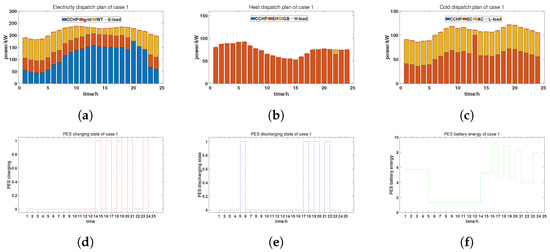 Energy Management for a Port Integrated Energy System Based on ...