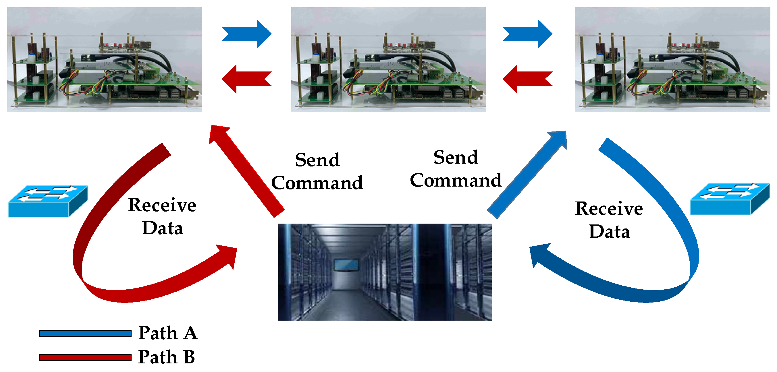 Dual-Link Synchronous Acquisition and Transmission System for Cabled ...
