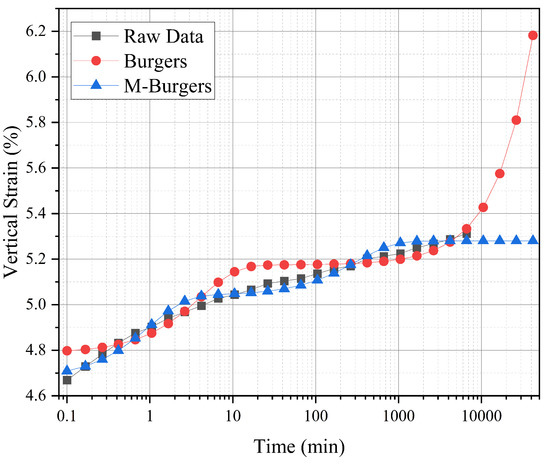 One-Dimensional Strain Research of Coral Mud Based on a Modified ...
