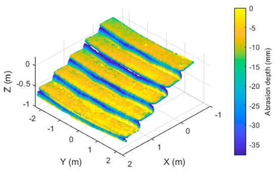 Field Investigation into Abrasion of Concrete at a Coastal Stepped ...