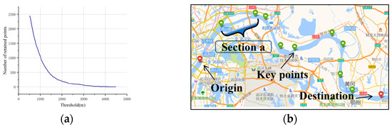 Jmse Free Full Text Inland Vessel Travel Time Prediction Via A Context Aware Deep Learning Model