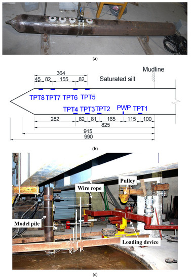 Influence of Horizontal Loading in Changing the Ultimate Uplift Bearing ...