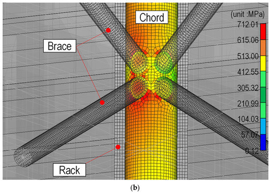Review of Structural Strength in the Event of a One-Leg Punch through ...