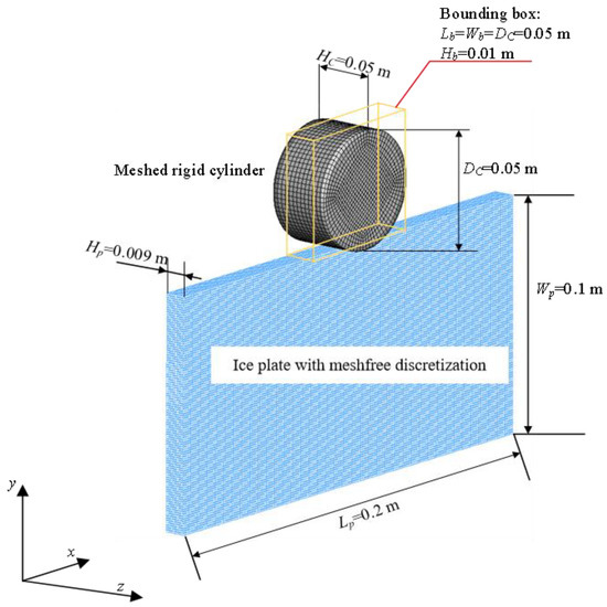 Study and Discussion on Computational Efficiency of Ice–Structure ...
