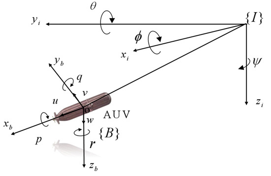 JMSE | Free Full-Text | Coordinated Obstacle Avoidance of Multi-AUV Based on Improved Artificial ...