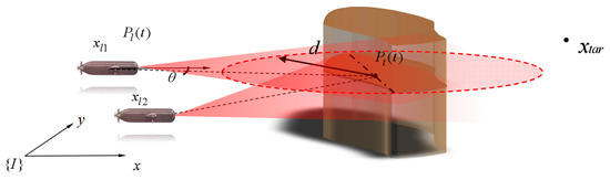 JMSE | Free Full-Text | Coordinated Obstacle Avoidance of Multi-AUV ...
