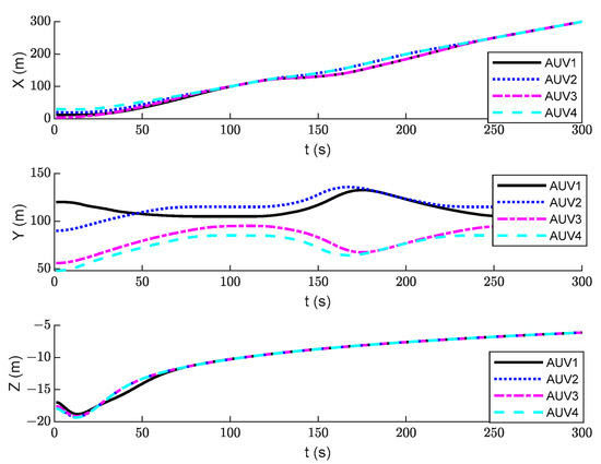 JMSE | Free Full-Text | Coordinated Obstacle Avoidance of Multi-AUV Based on Improved Artificial ...