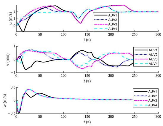 JMSE | Free Full-Text | Coordinated Obstacle Avoidance of Multi-AUV Based on Improved Artificial ...
