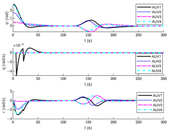 JMSE | Free Full-Text | Coordinated Obstacle Avoidance of Multi-AUV Based on Improved Artificial ...