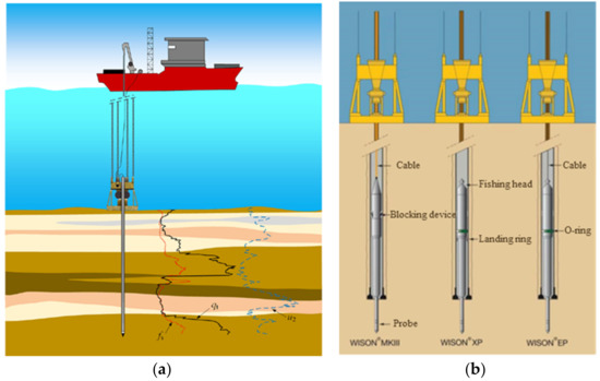 JMSE | Free Full-Text | The Practice and Development of T-Bar ...