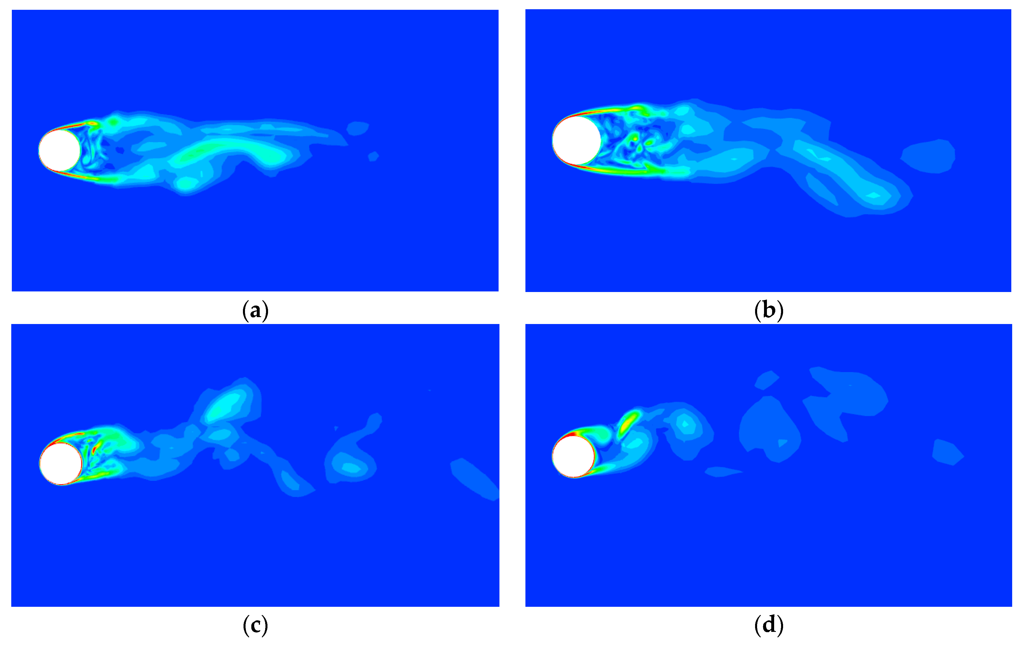 The Aerodynamic Characteristics of a Rotating Cylinder Based on Large-Eddy Simulations