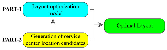 A Location-Allocation Model with Obstacle and Capacity Constraints for ...