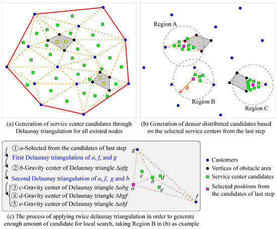 A Location-Allocation Model with Obstacle and Capacity Constraints for the Layout Optimization ...