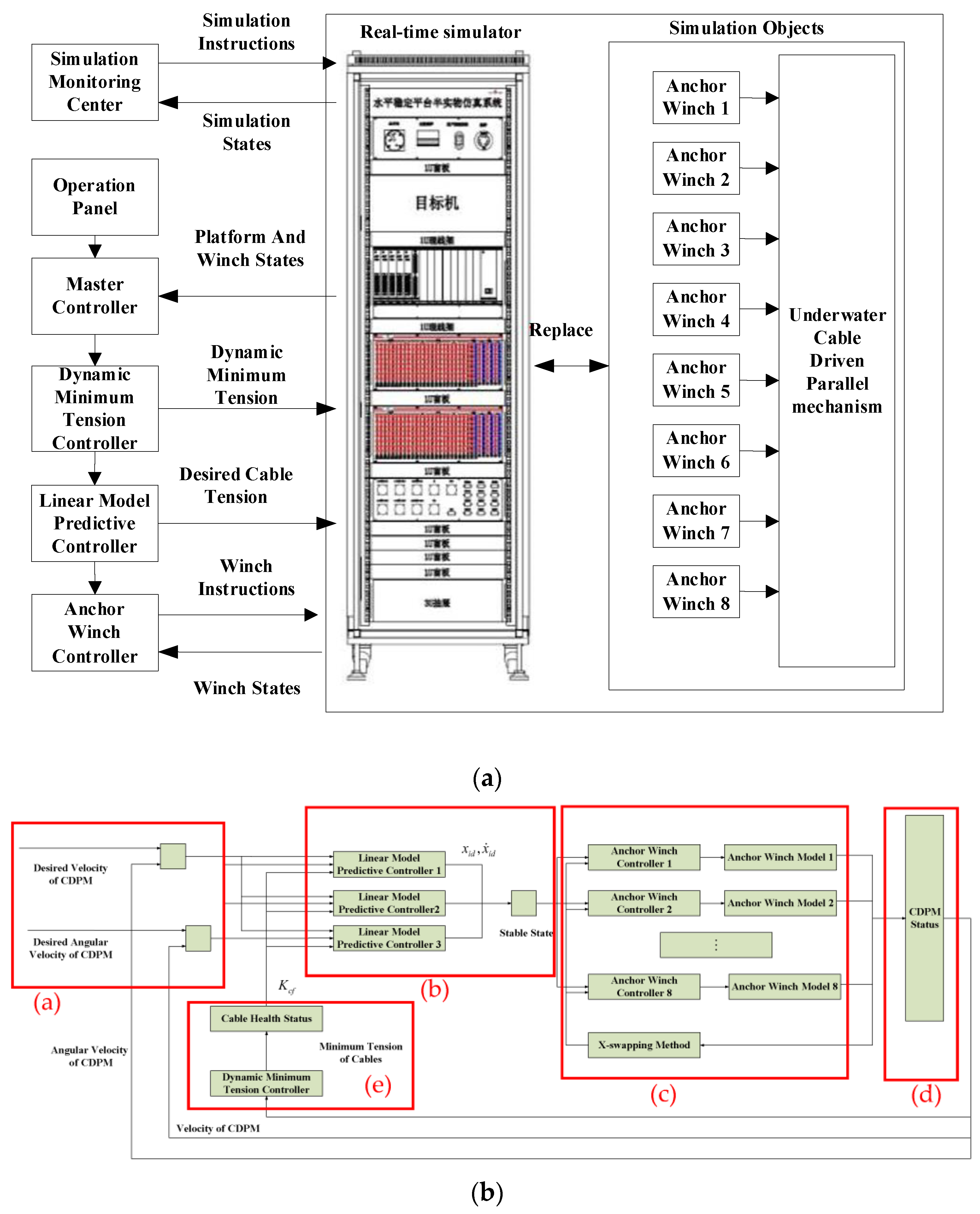Robust Adaptive Backstepping Motion Control of Underwater Cable-Driven ...