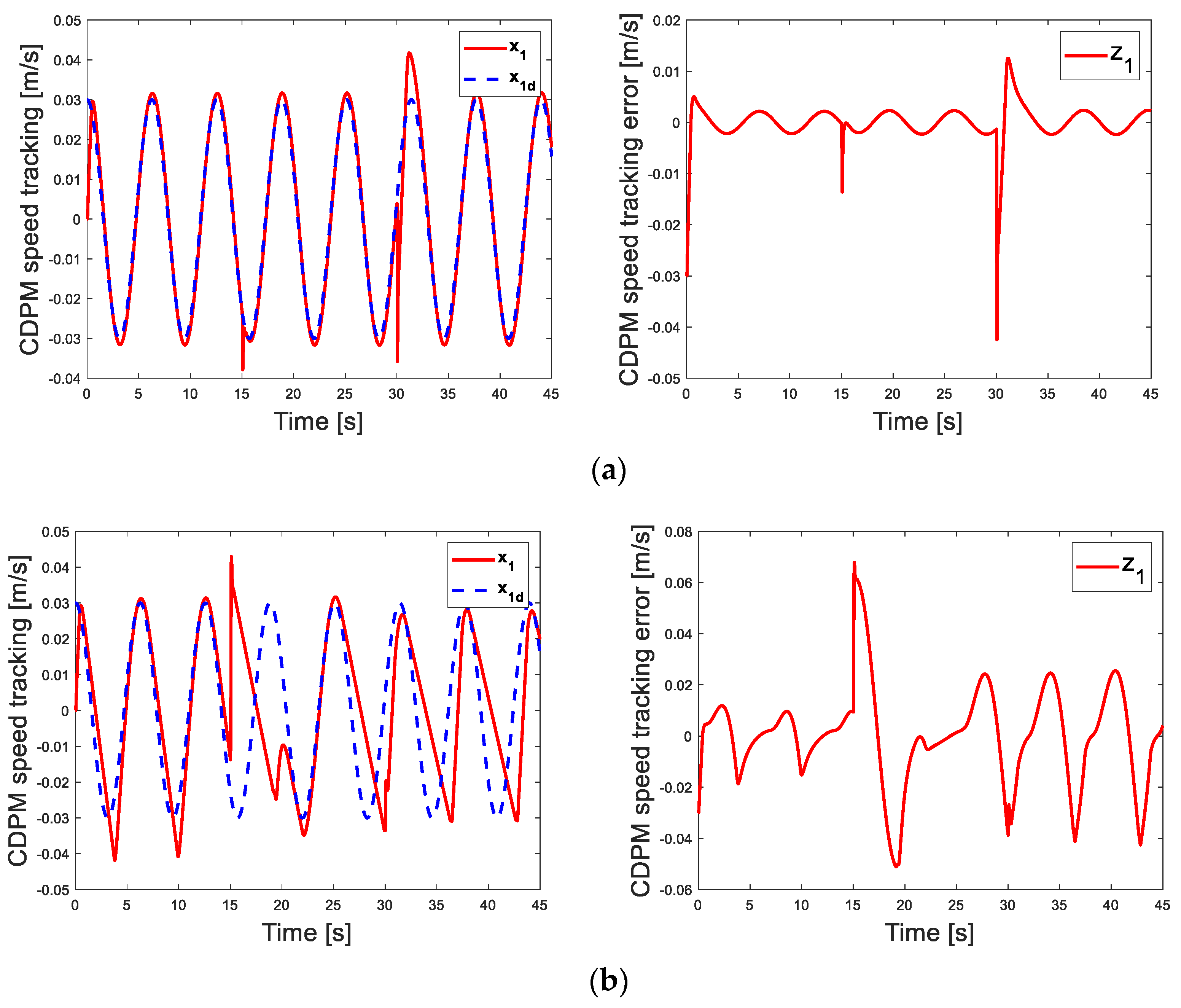 Robust Adaptive Backstepping Motion Control of Underwater Cable-Driven Parallel Mechanism Using ...
