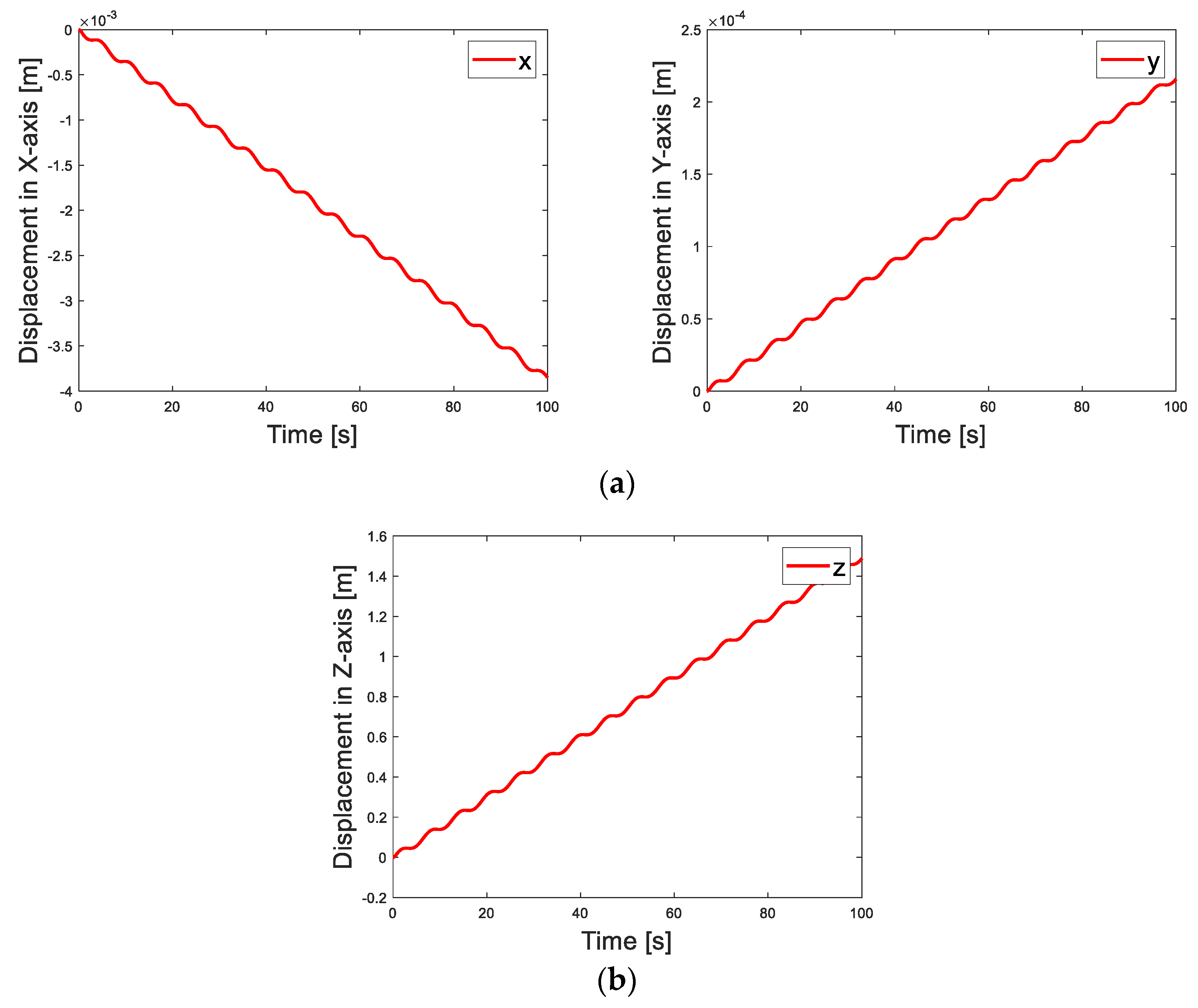Robust Adaptive Backstepping Motion Control of Underwater Cable-Driven ...