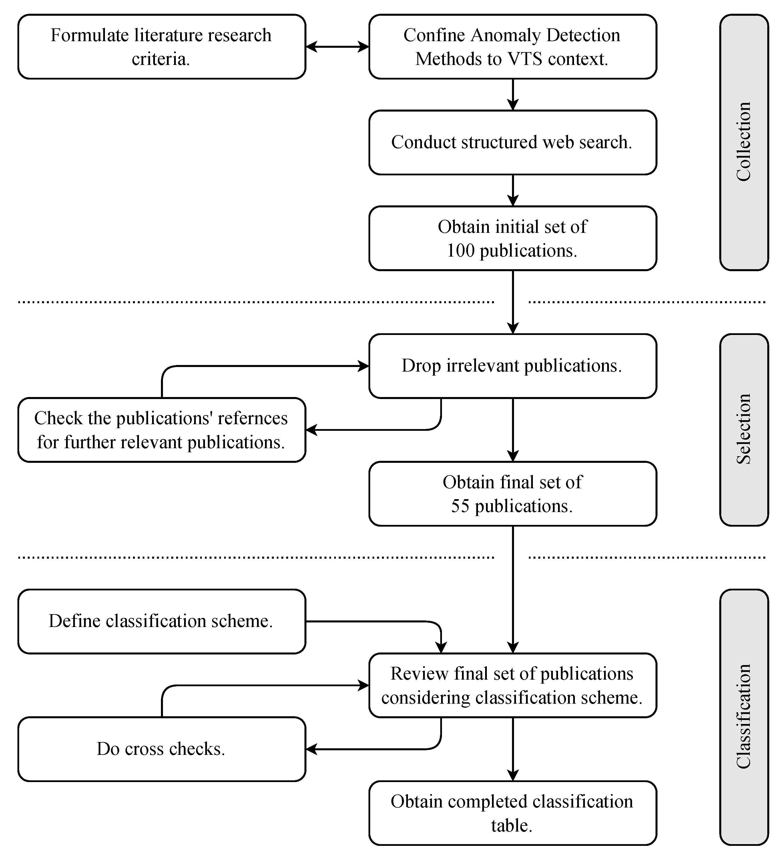 JMSE | Free Full-Text | Maritime Anomaly Detection for Vessel Traffic ...