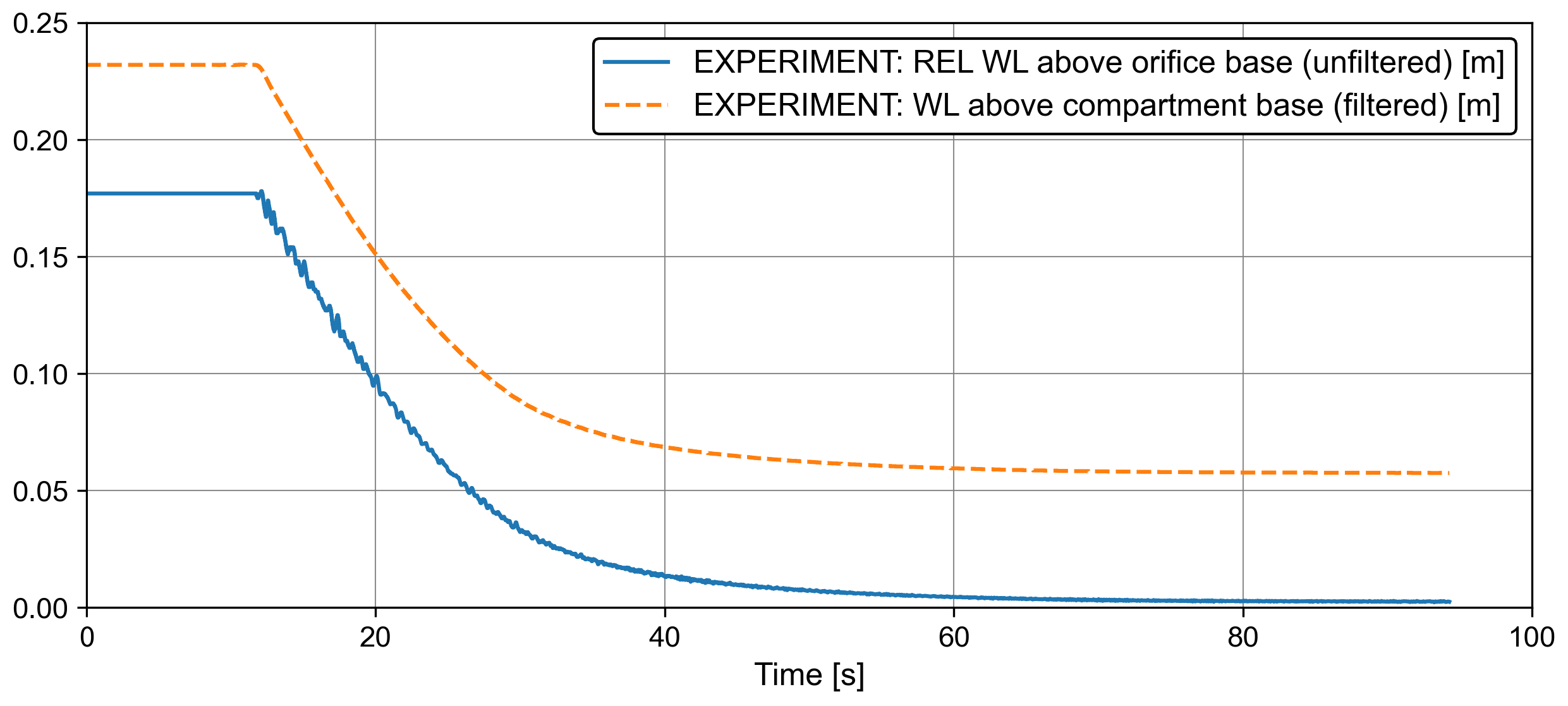 JMSE | Free Full-Text | A Unified Internal Flow Model with Fluid Momentum for General ...