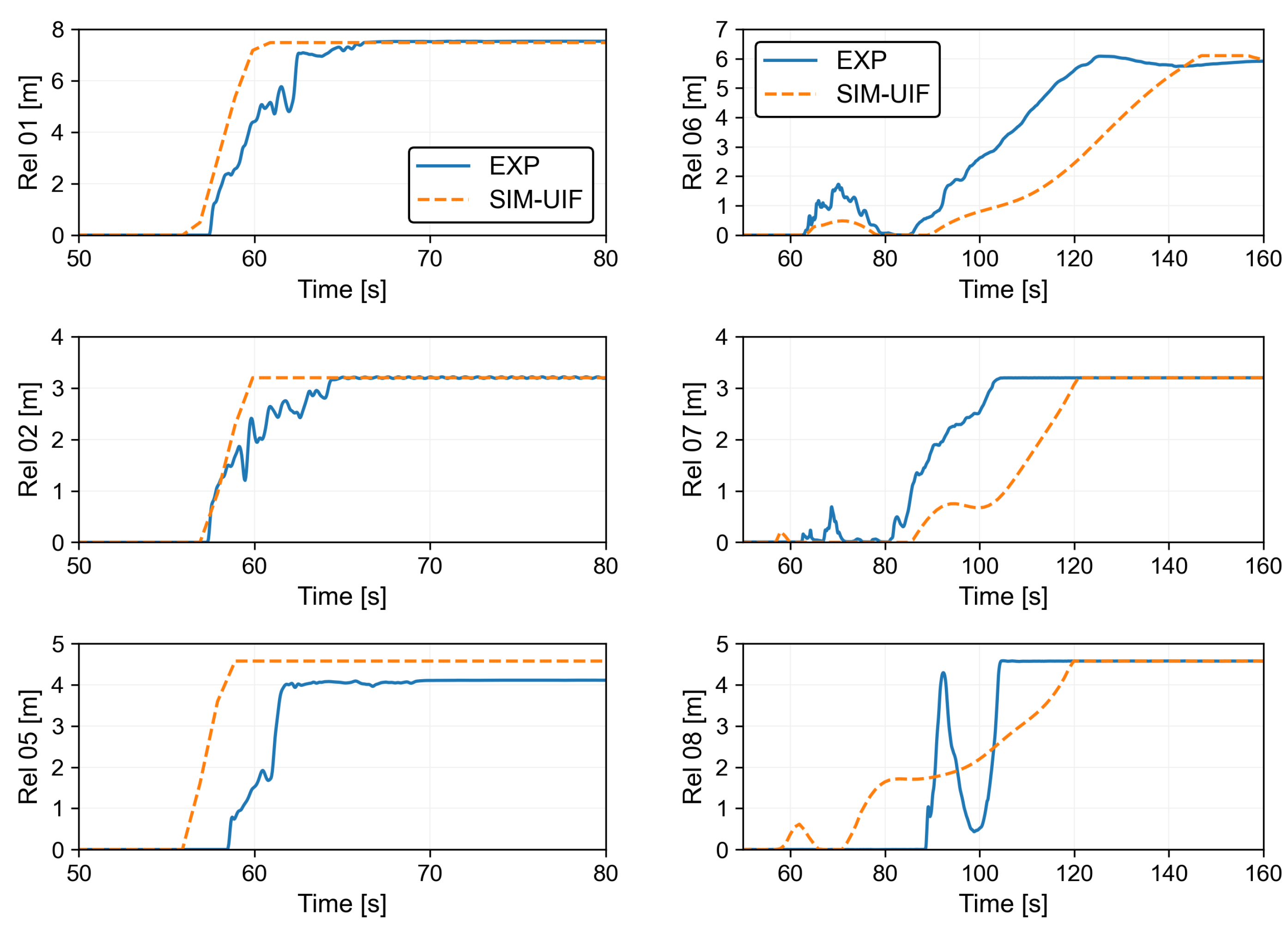 JMSE | Free Full-Text | A Unified Internal Flow Model with Fluid Momentum for General ...