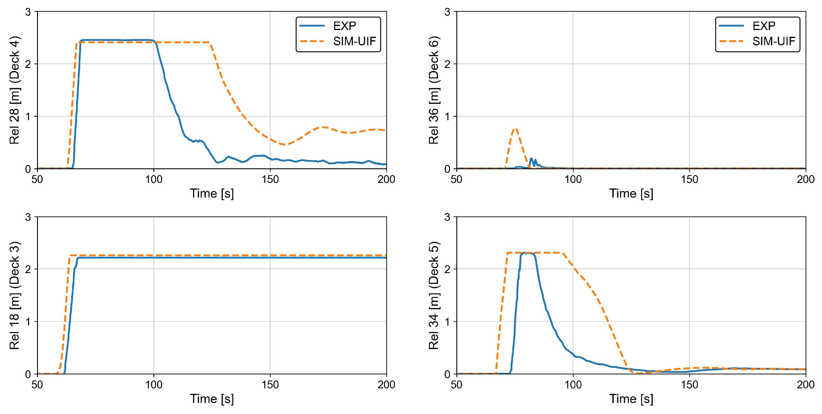 JMSE | Free Full-Text | A Unified Internal Flow Model with Fluid Momentum for General ...
