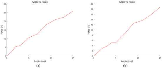 Estimation and Control of a Towed Underwater Vehicle with Active ...