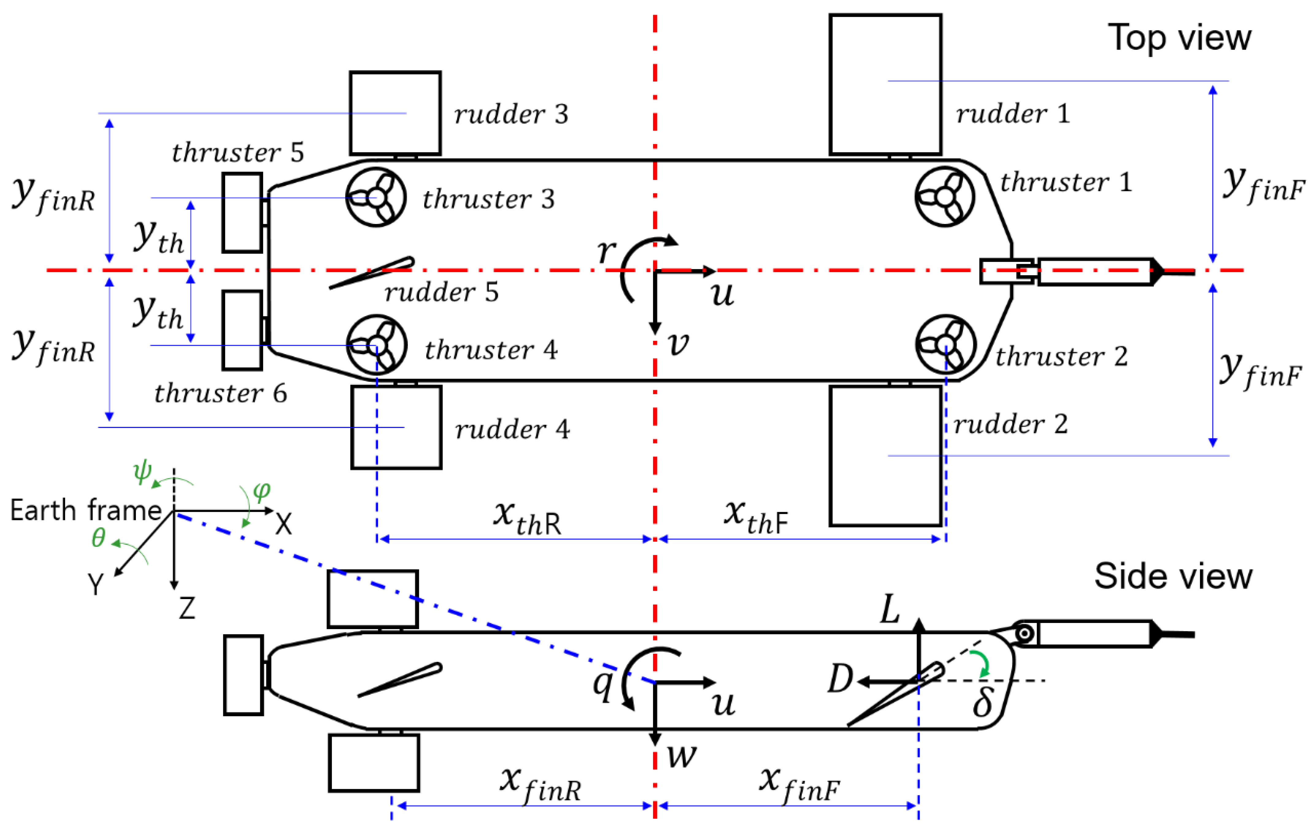 Estimation and Control of a Towed Underwater Vehicle with Active ...