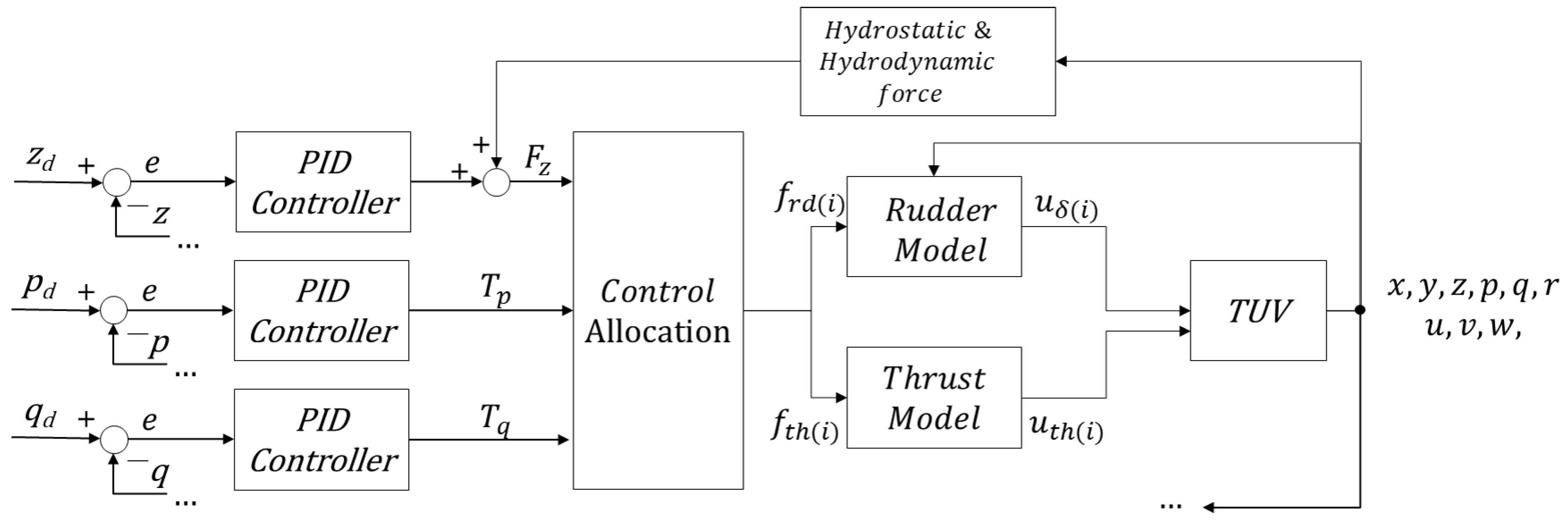 Estimation and Control of a Towed Underwater Vehicle with Active ...