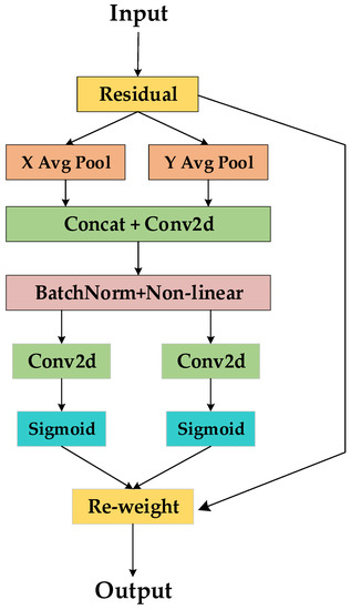 JMSE | Free Full-Text | Underwater Small Target Detection Based on YOLOX Combined with MobileViT ...