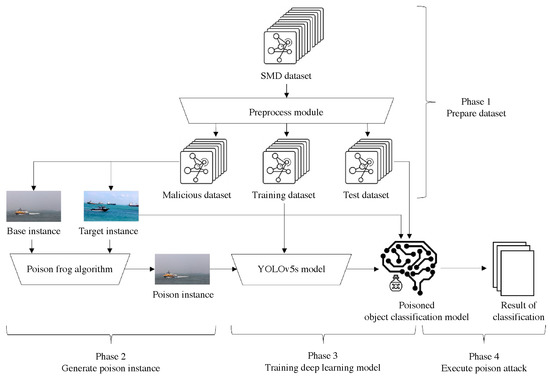 Vulnerability of Clean-Label Poisoning Attack for Object Detection in Maritime Autonomous ...