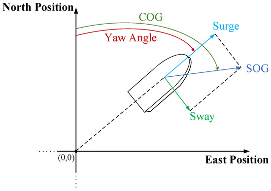 Fuzzy Controller Design Approach for a Ship’s Dynamic Path Based on AIS ...