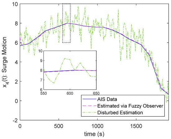 JMSE | Free Full-Text | Fuzzy Controller Design Approach for a Ship’s Dynamic Path Based on AIS ...
