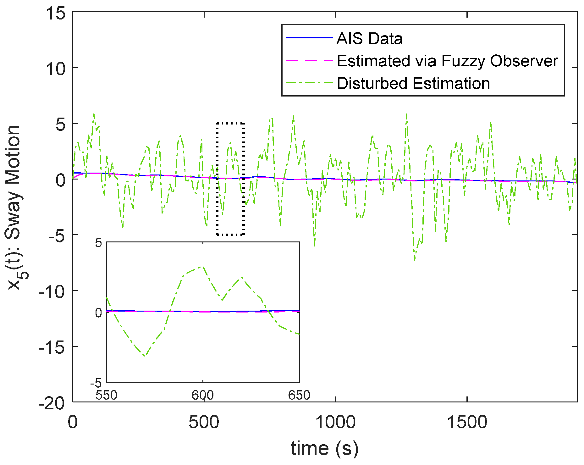 JMSE | Free Full-Text | Fuzzy Controller Design Approach for a Ship’s Dynamic Path Based on AIS ...