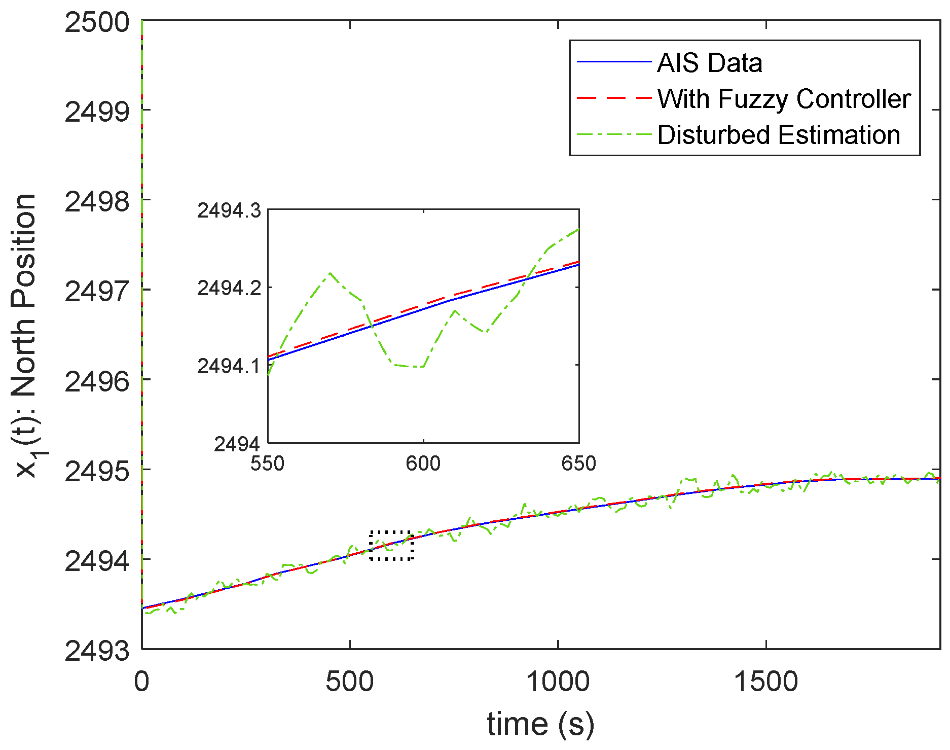 JMSE | Free Full-Text | Fuzzy Controller Design Approach for a Ship’s Dynamic Path Based on AIS ...