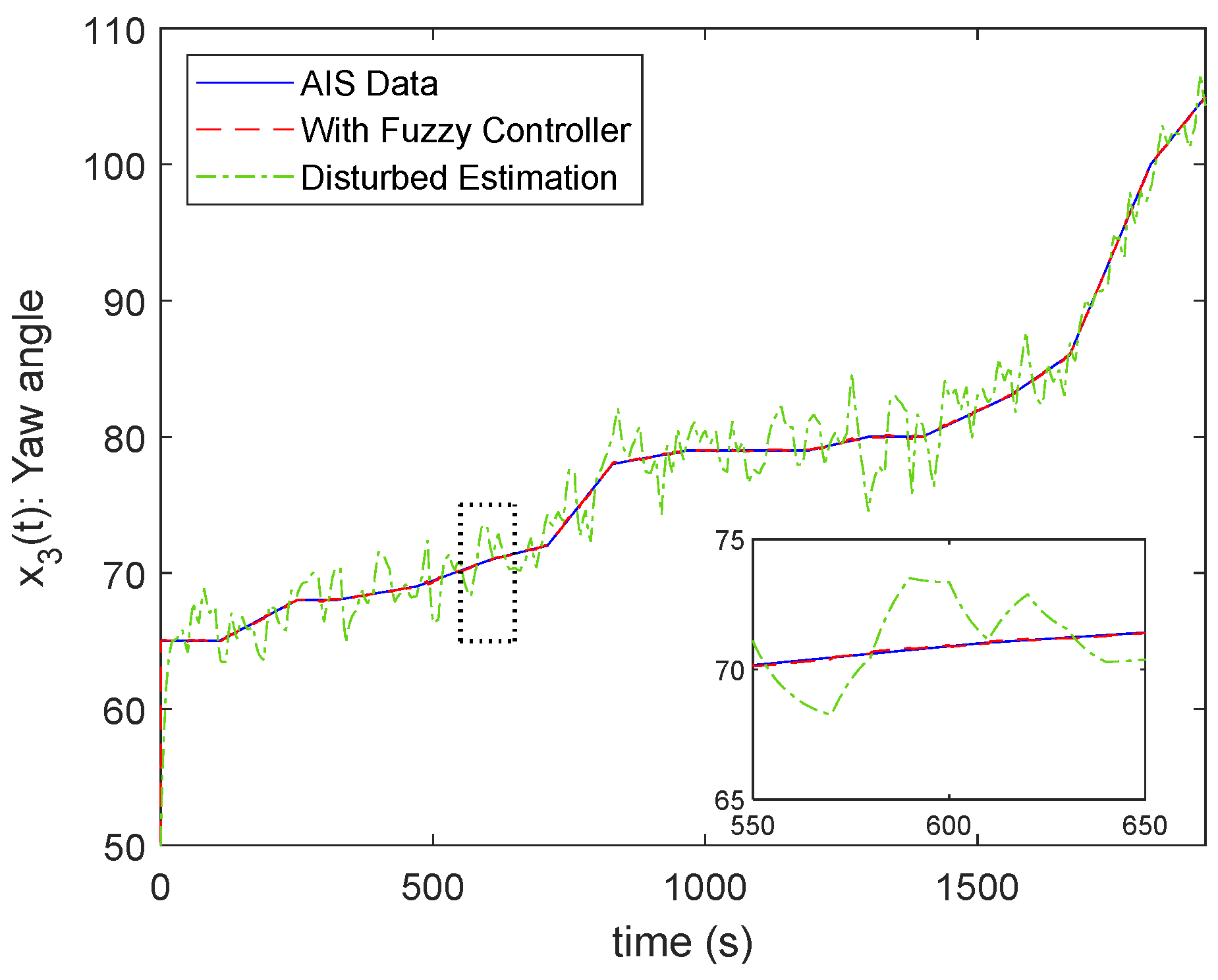 JMSE | Free Full-Text | Fuzzy Controller Design Approach for a Ship’s Dynamic Path Based on AIS ...