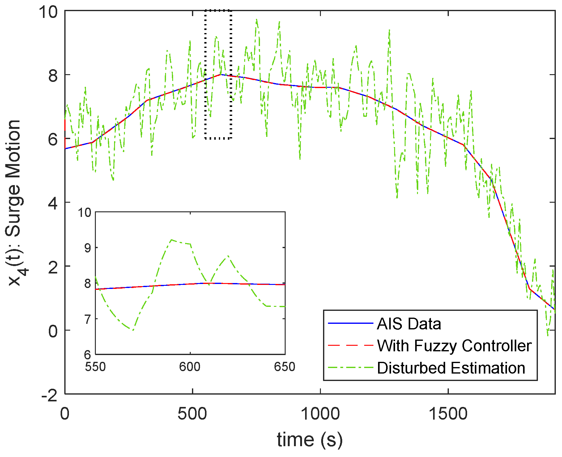 JMSE | Free Full-Text | Fuzzy Controller Design Approach for a Ship’s Dynamic Path Based on AIS ...