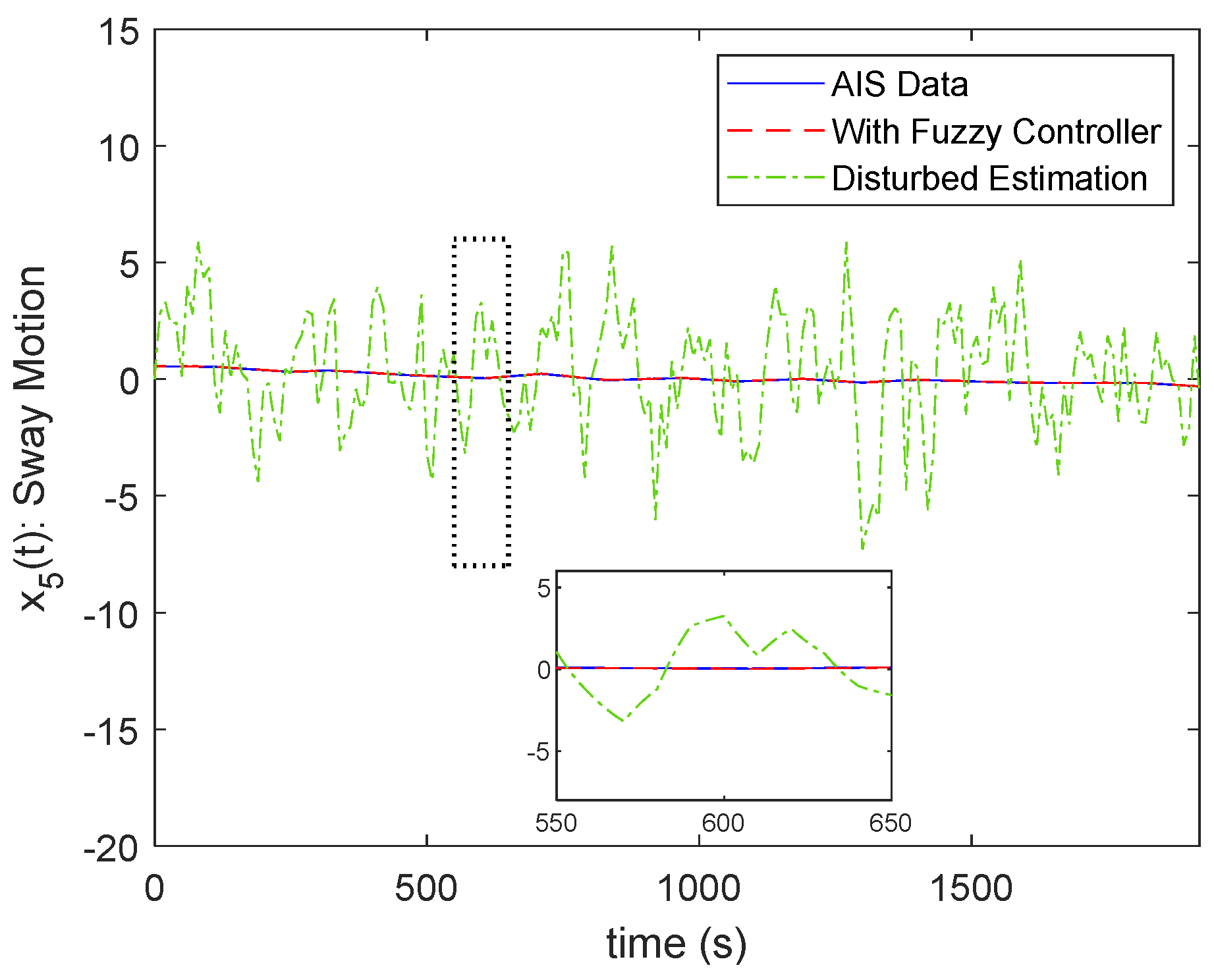 JMSE | Free Full-Text | Fuzzy Controller Design Approach for a Ship’s Dynamic Path Based on AIS ...