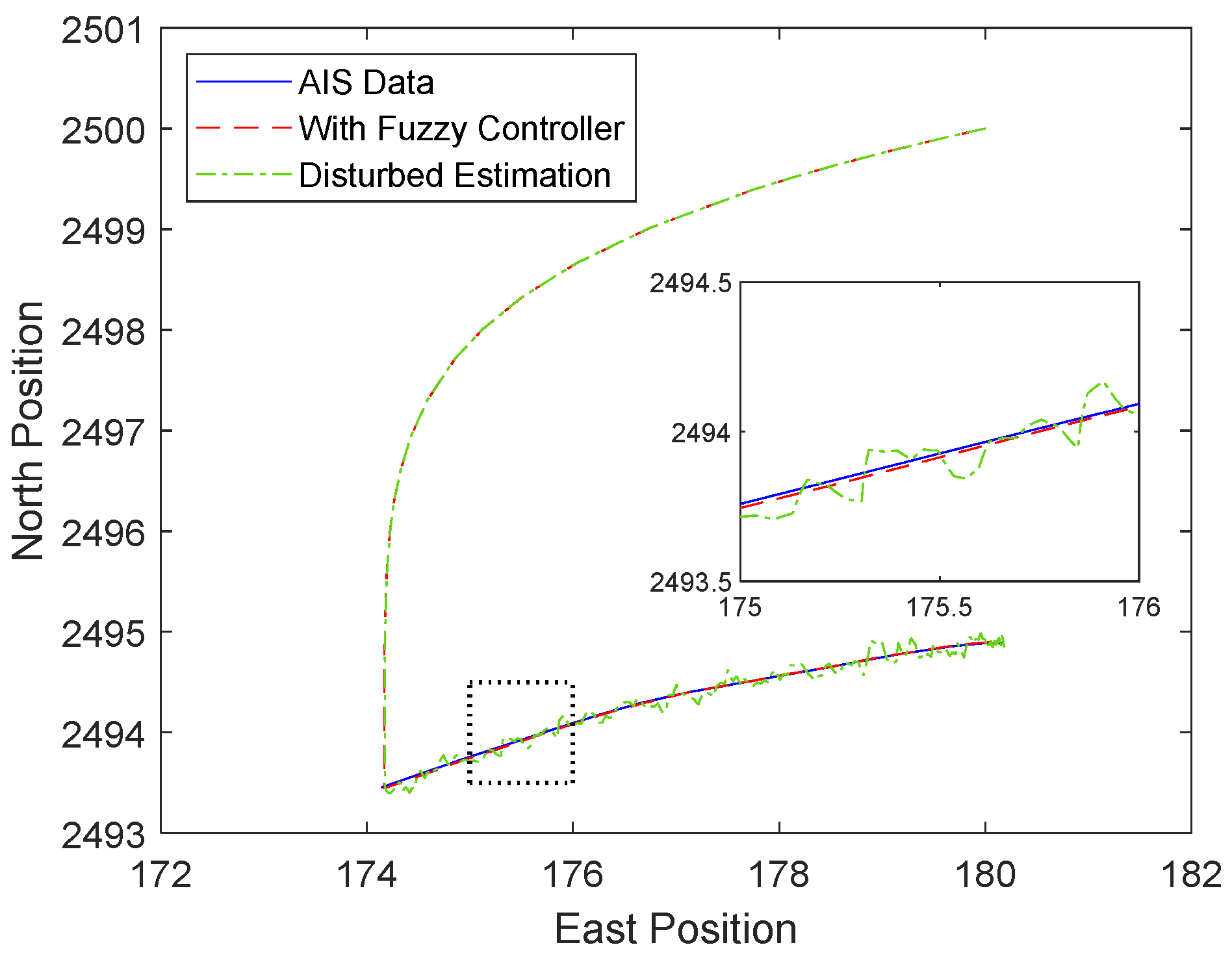 JMSE | Free Full-Text | Fuzzy Controller Design Approach for a Ship’s ...