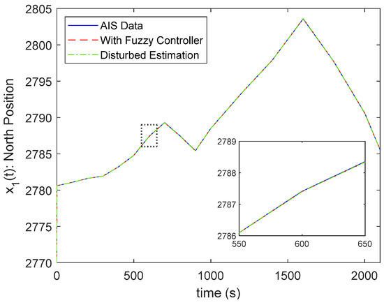 Jmse Free Full Text Fuzzy Controller Design Approach For A Ships Dynamic Path Based On Ais
