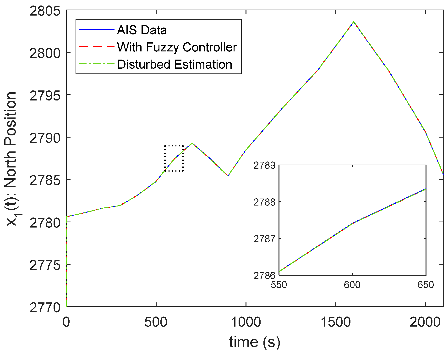 JMSE | Free Full-Text | Fuzzy Controller Design Approach for a Ship’s Dynamic Path Based on AIS ...