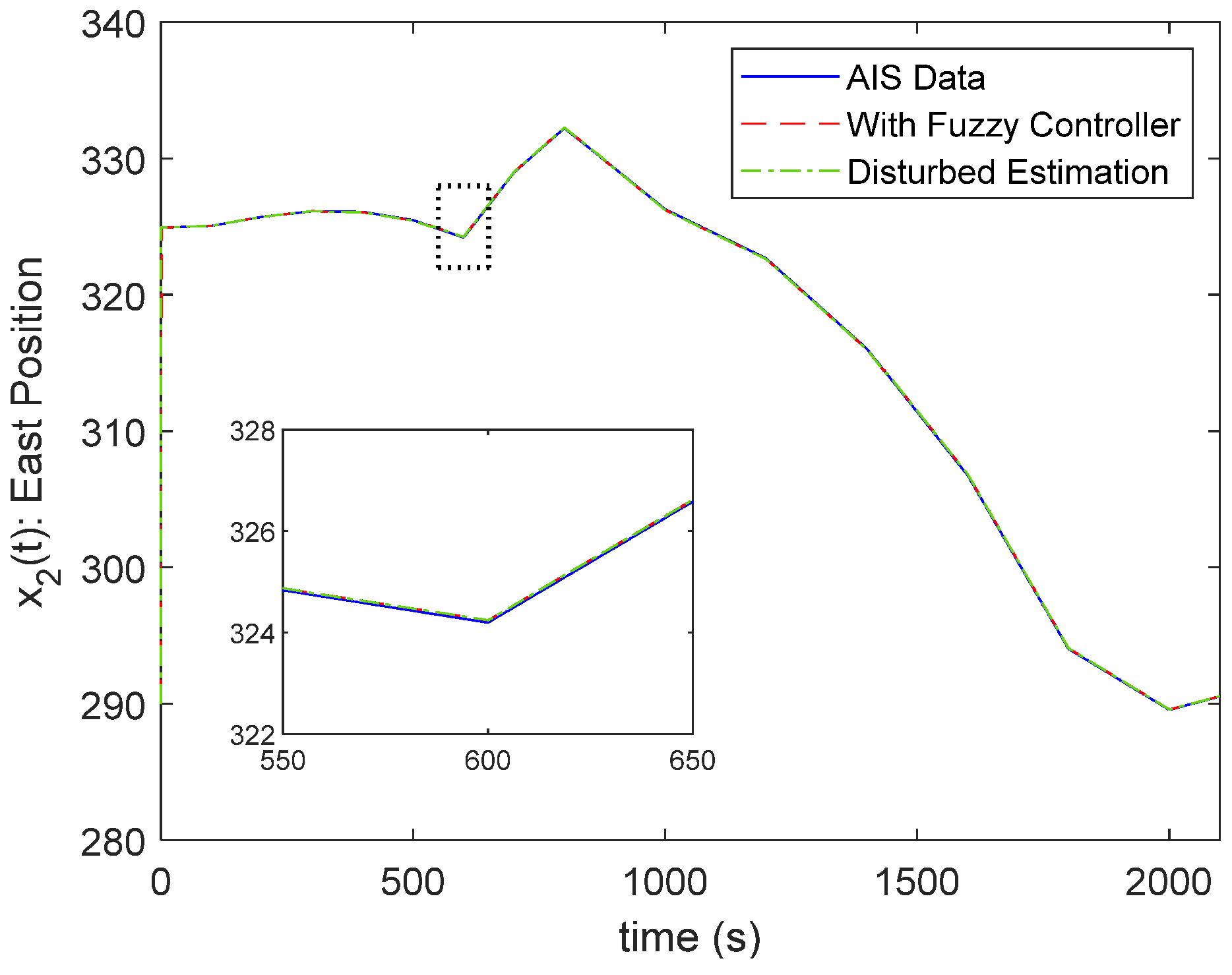 JMSE | Free Full-Text | Fuzzy Controller Design Approach for a Ship’s Dynamic Path Based on AIS ...