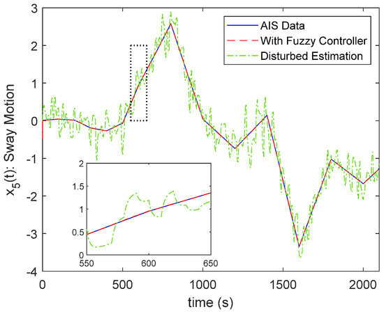 JMSE | Free Full-Text | Fuzzy Controller Design Approach for a Ship’s Dynamic Path Based on AIS ...