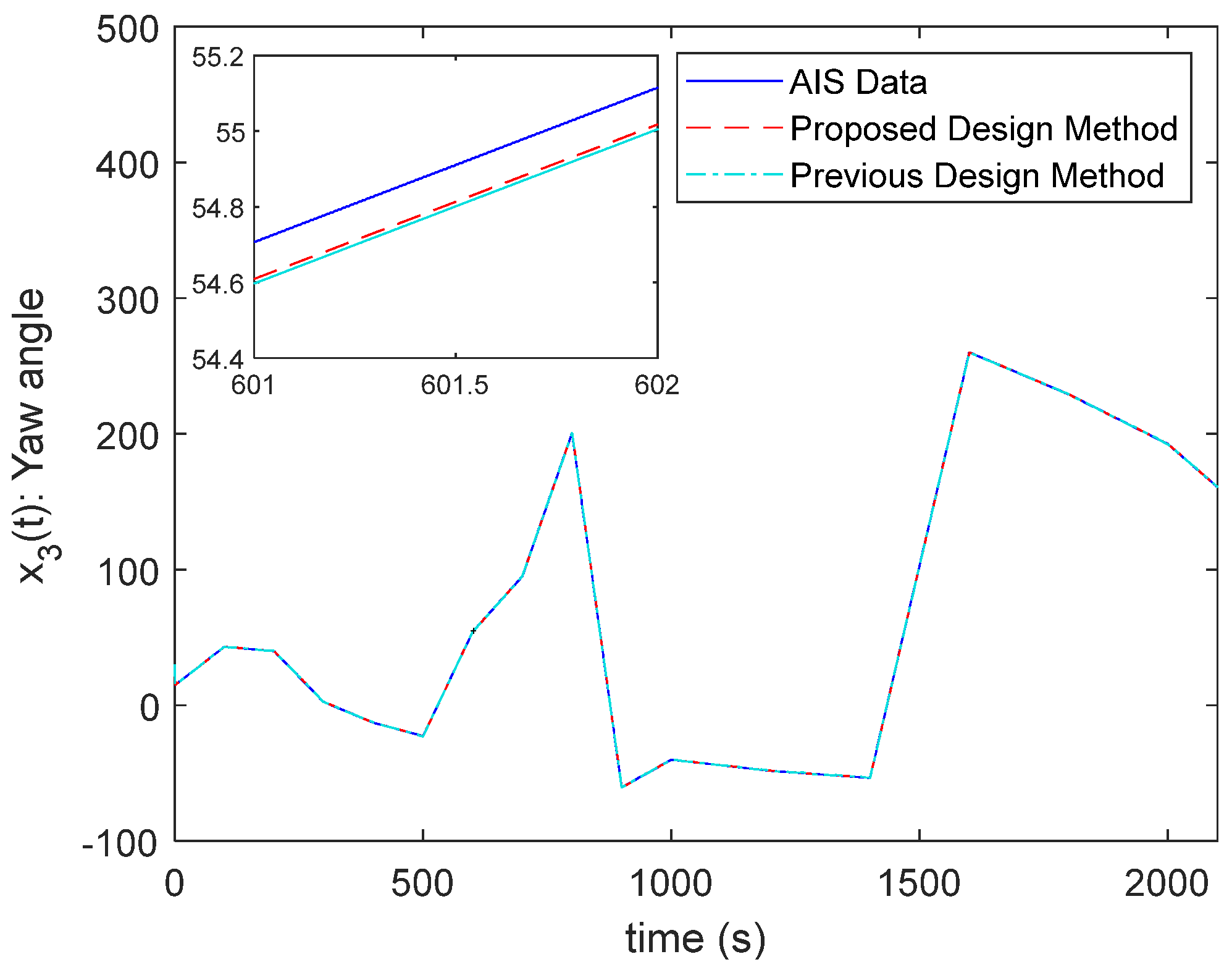 JMSE | Free Full-Text | Fuzzy Controller Design Approach for a Ship’s Dynamic Path Based on AIS ...