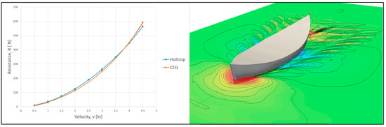 Numerical Reconstruction in Maritime Archaeology
