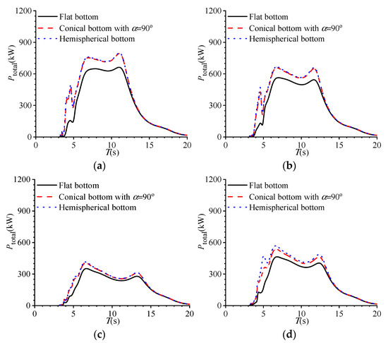 Optimal Design and Performance Analysis of a Hybrid System Combining a ...