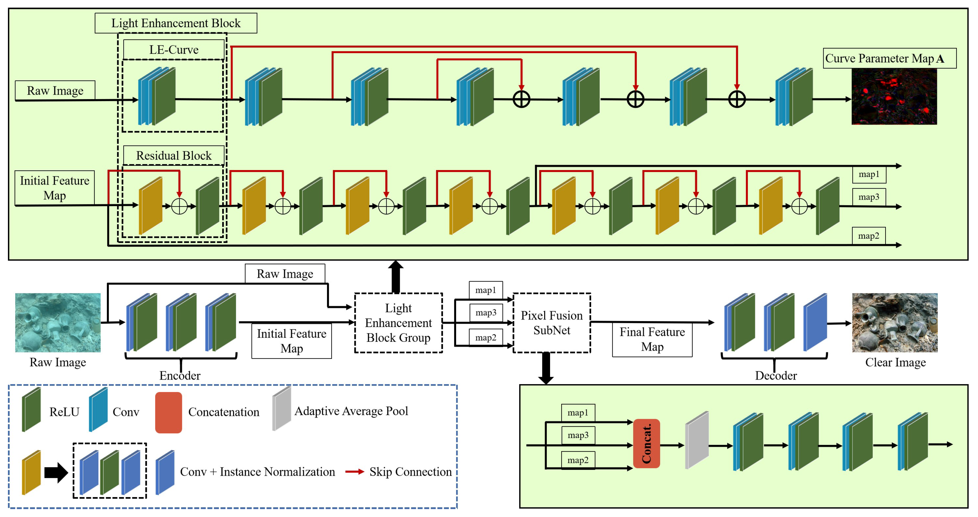 LEPF-Net: Light Enhancement Pixel Fusion Network for Underwater Image ...